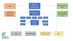 Getting to Know Montgomery County’s Transfer Station - My Green ...