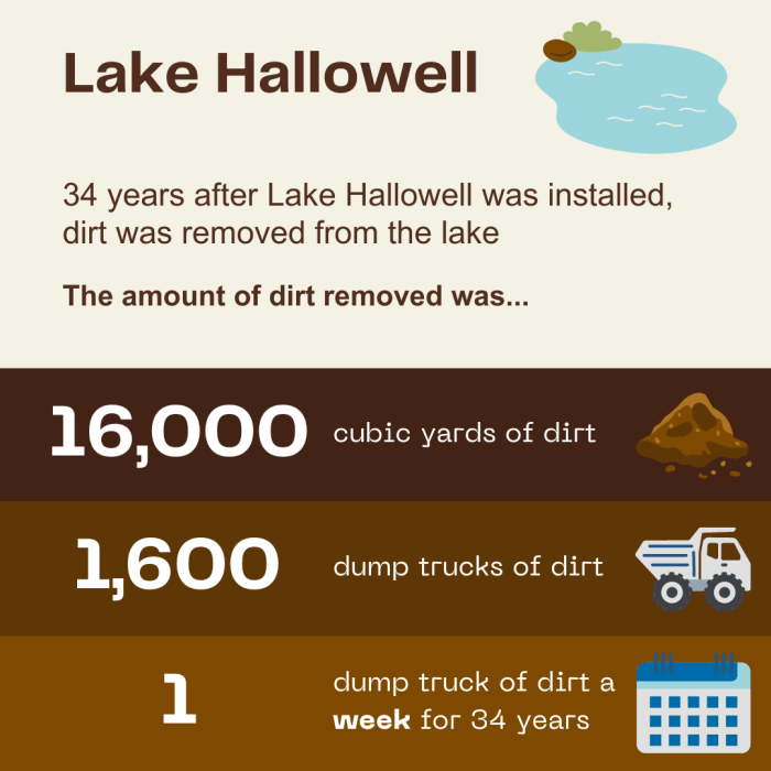 That’s a Lot of Dirt!: The ‘Scoop’ on Pond Dredging - My Green ...